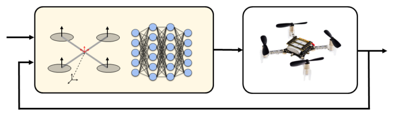 Learning Complex Dynamics – ScalAR Lab